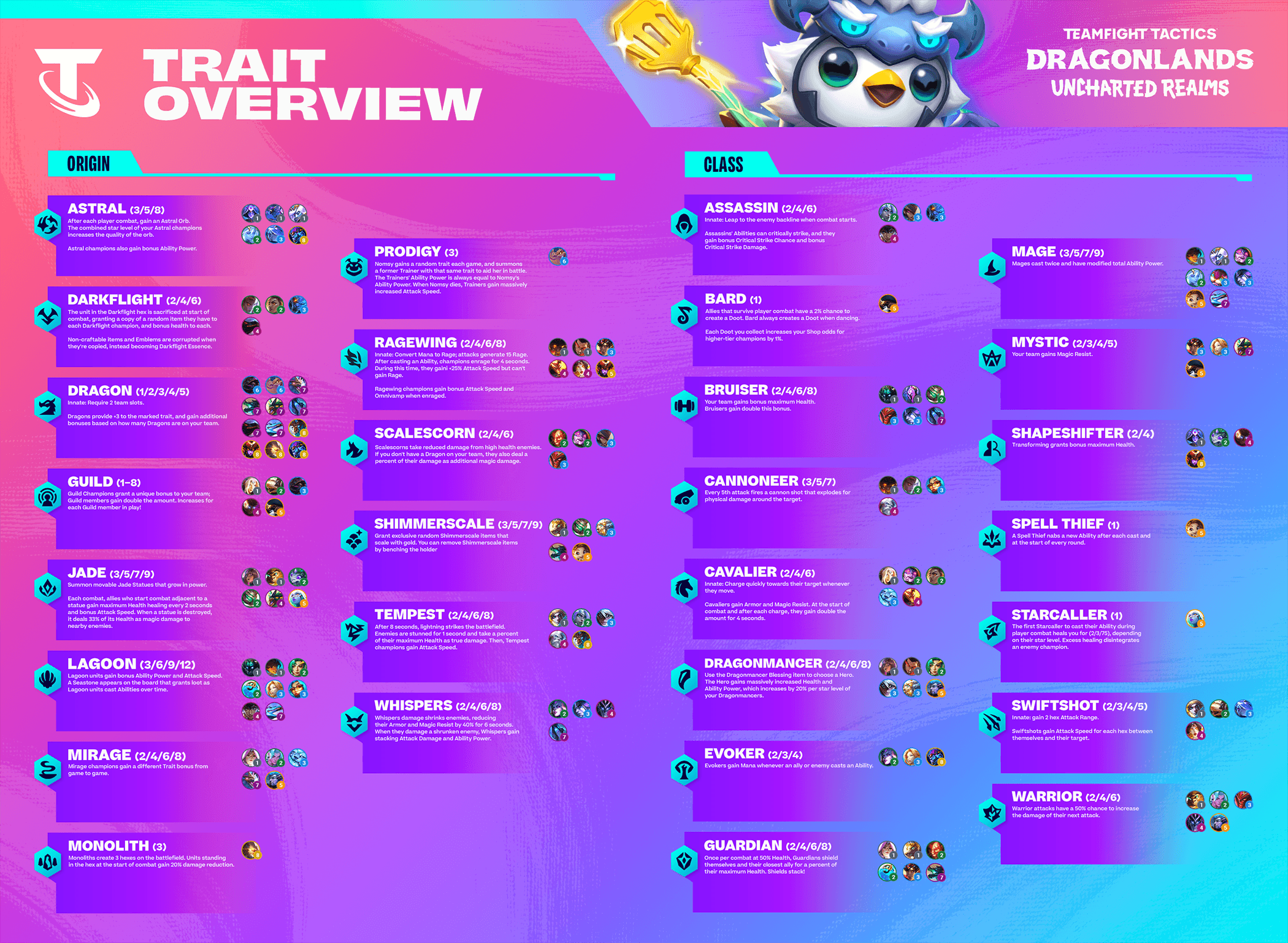 TFT Set 7 5 Tier Lists Cheat Sheets Team Comps Guides TFT Set 7 5 Tier Lists Cheat Sheets Team Comps Guides
